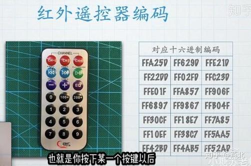 红外遥控器如何对码图标