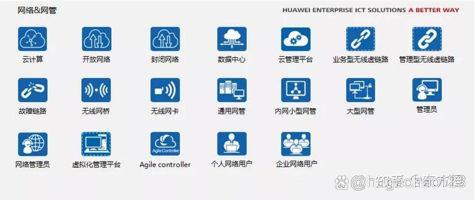 华为登录设备管理图标