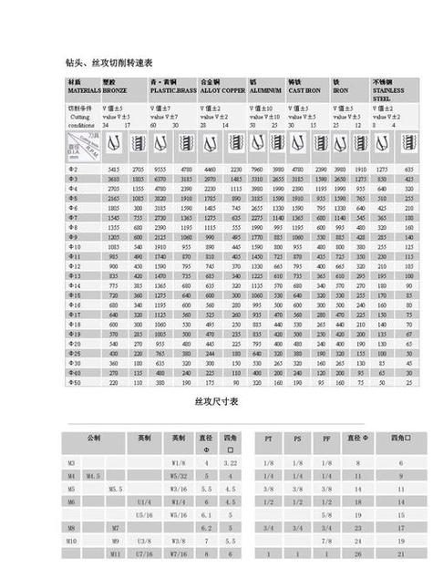 钨钢钻头转速对照表图标