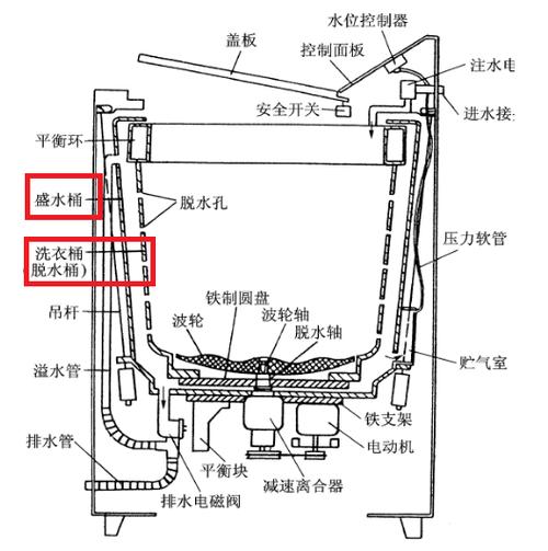 洗衣机底盘怎么装图标
