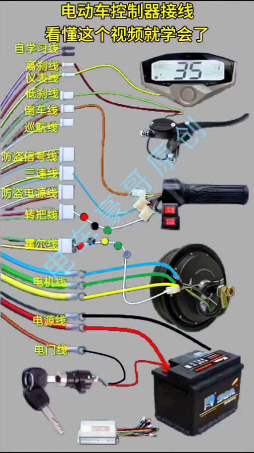 绿源控制器的接线方法图标