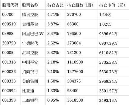 表现最好的沪港深基金图标