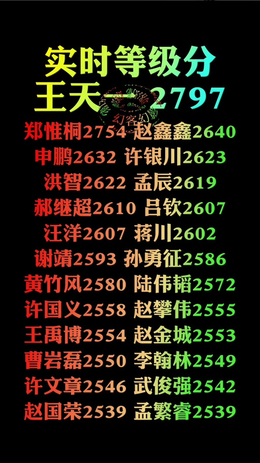 中国象棋实时最新等级分排名