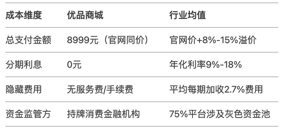 优品分期好通过吗图标