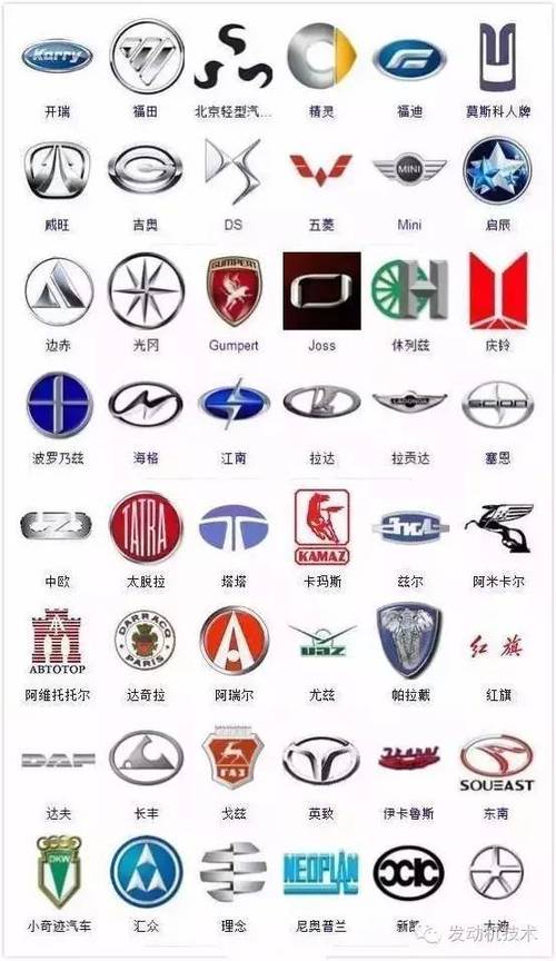 各种车的标志及名称及图片图标