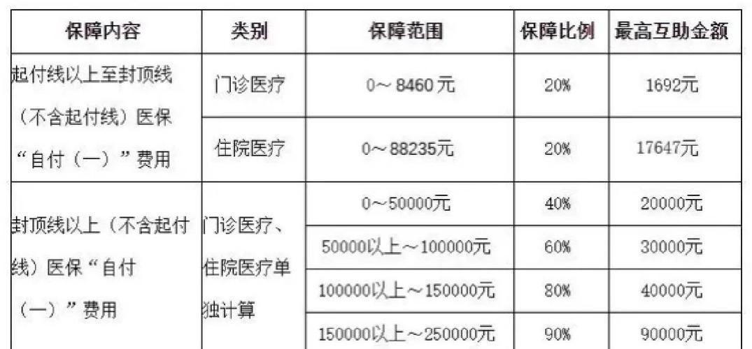 工会二次报销流程