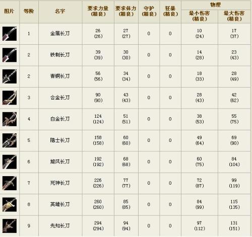 热血传奇烈焰套装属性缩略图