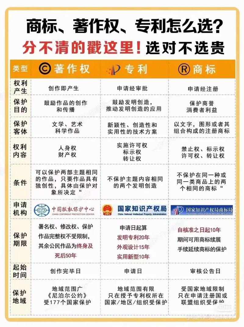 买软著的十大忌讳图标