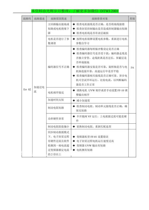 默纳克e61故障图标