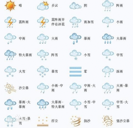 天气预报的四种颜色分别代表什么