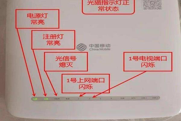 中国移动光猫光信号闪红灯图标