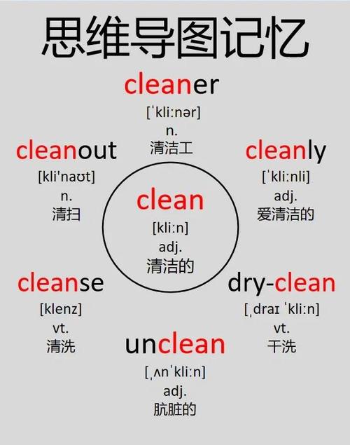 手机输入法记忆词删除图标