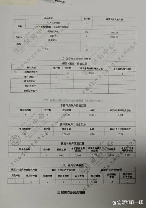 征信超过几次不能贷款图标