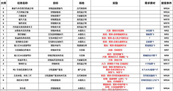 mhw冰原任务列表图标