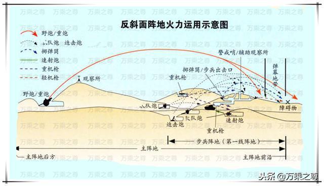 坚不可摧最佳阵型图截图