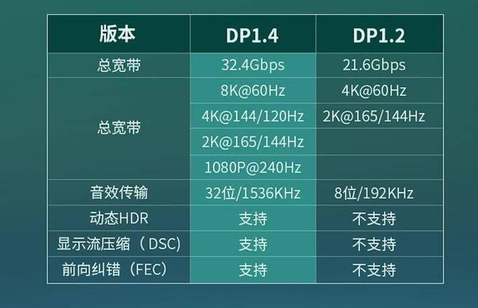 y7000显卡直连模式图标