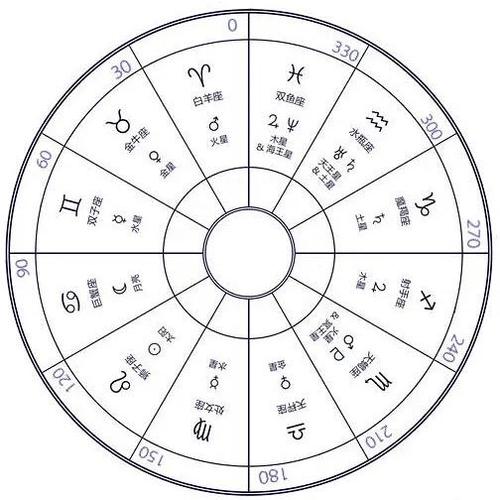 占星之门免费星盘查询截图
