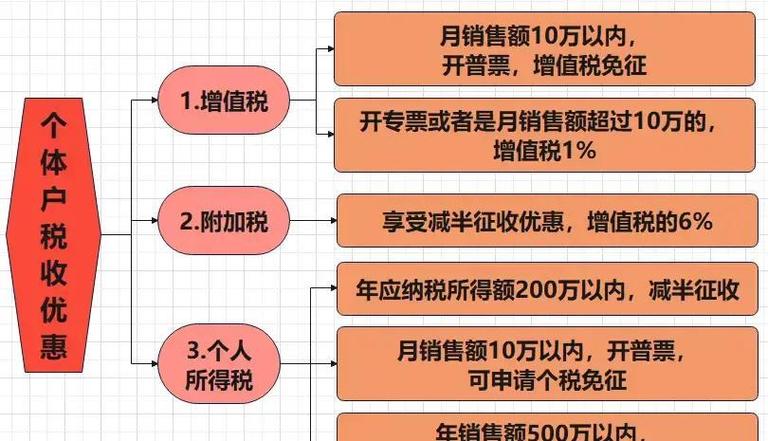 2026年税务新规解读图标