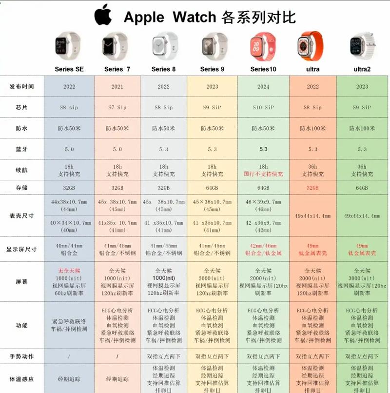苹果手表和手机的区别图标