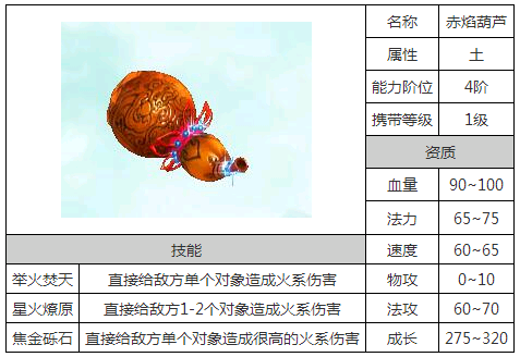 问道手游葫芦最高强化几次图标