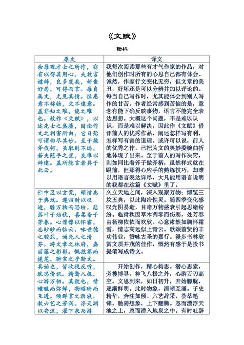 文赋原文及翻译图标