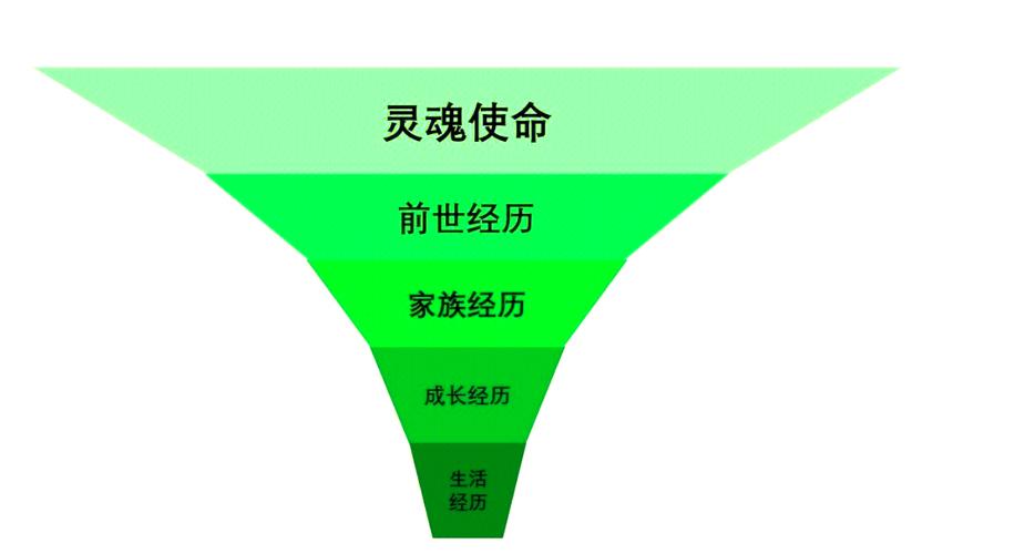 华为手机漏斗图标啥意思图标