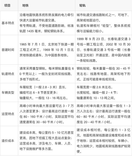 轻轨和地铁有什么区别图标