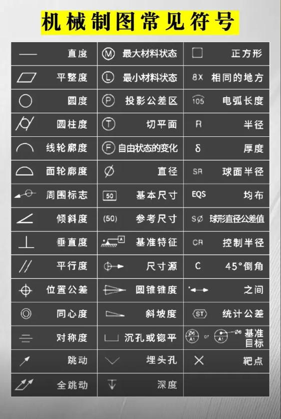 机械图纸符号大全截图