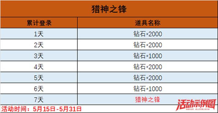 穿越火线领10000钻石兑换码图标