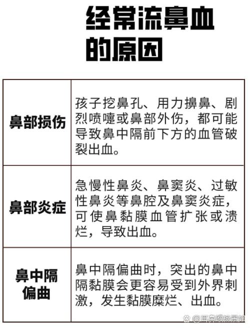 流鼻血次数多是什么病的前兆图标