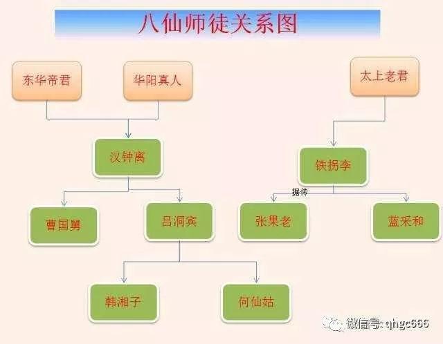 师徒关系全文