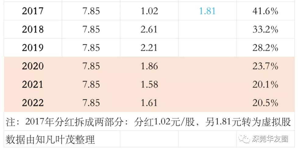 华为分红能分多少图标