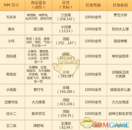 诛仙隐藏任务宠物全部截图