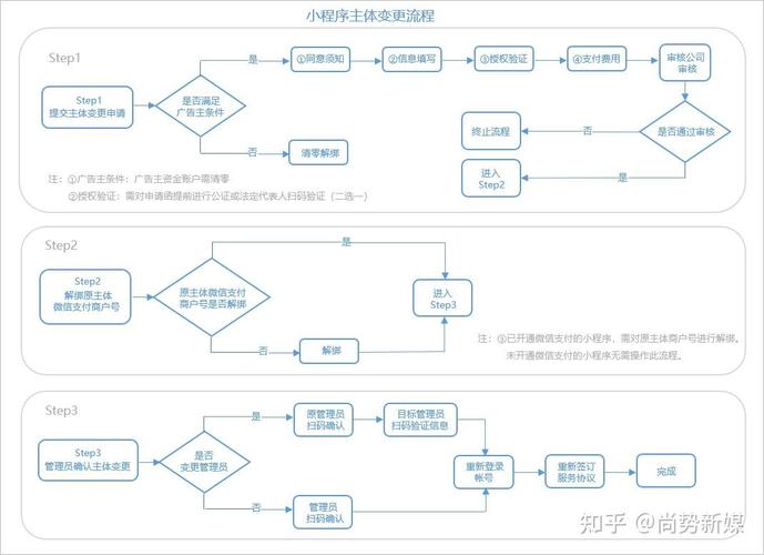 uc账号转移流程图标