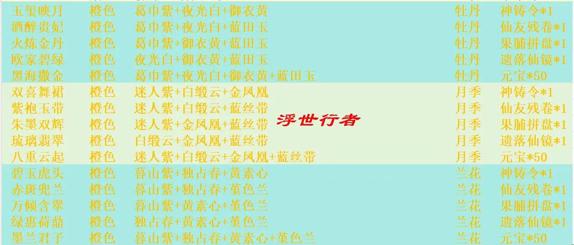 诛仙2生产配方大全图标