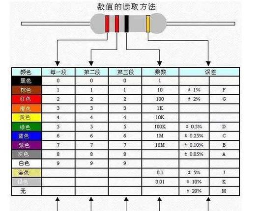 100k电阻色环什么颜色图标