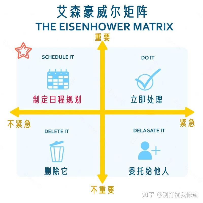 eisenhower是什么意思截图