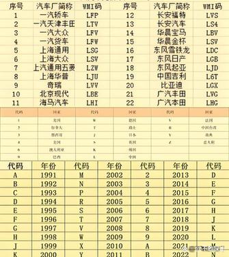 车辆vin查询截图