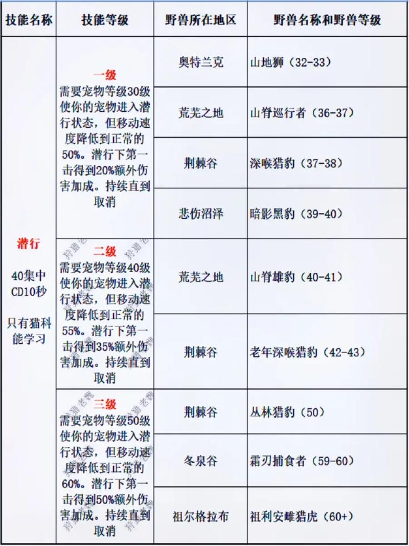 怀旧服猎人宠物技能快捷键图标