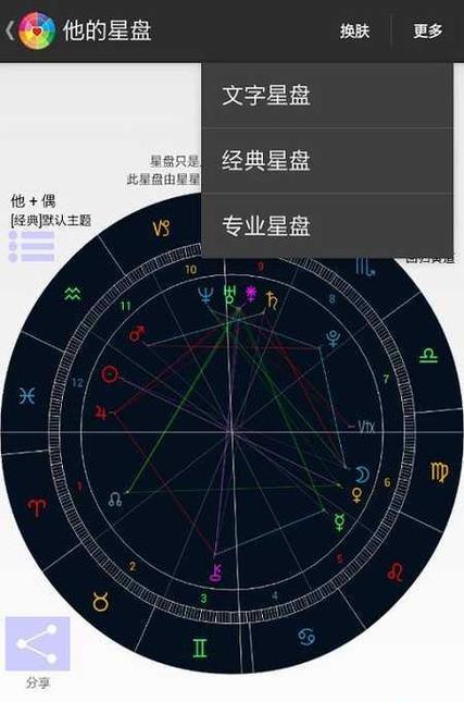 光遇星盘是什么图标