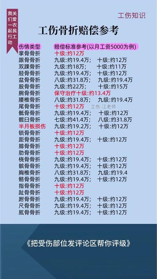 工伤一般怎么赔偿图标