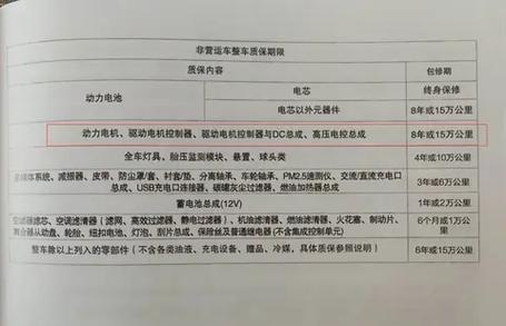 汽车电瓶算不算三包图标