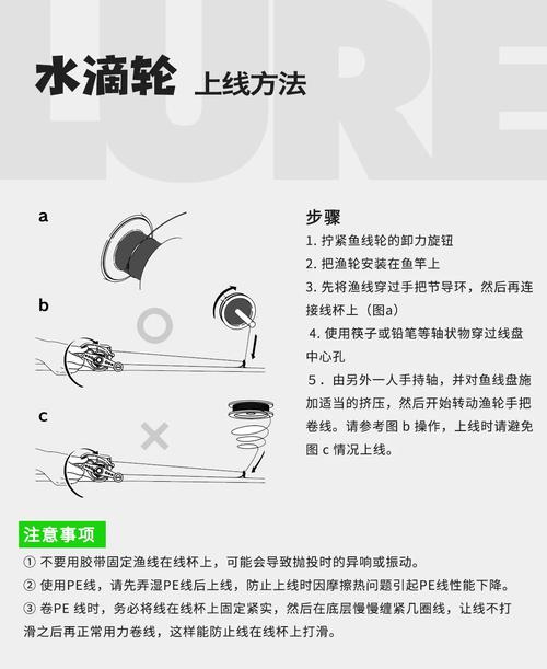 新手如何使用水滴轮图标