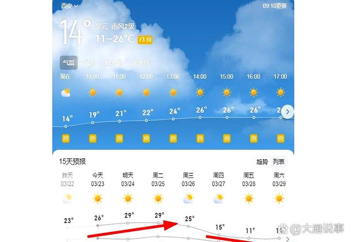 天气同步截图