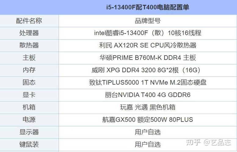 i5配置的电脑配置要求图标