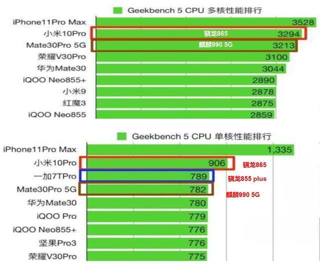 骁龙865处理器和麒麟990图标