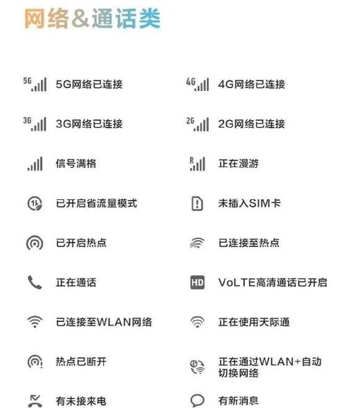 手机右上角有个叉叉是啥意思图标