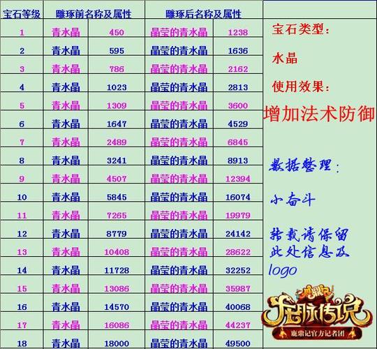 诛仙3钻石有什么用截图