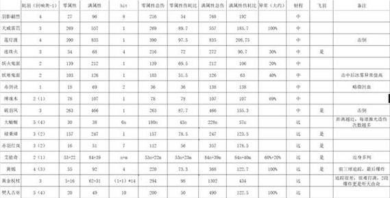 法术伤害图标