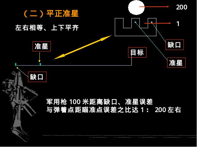 准星缺口瞄准示意图图标